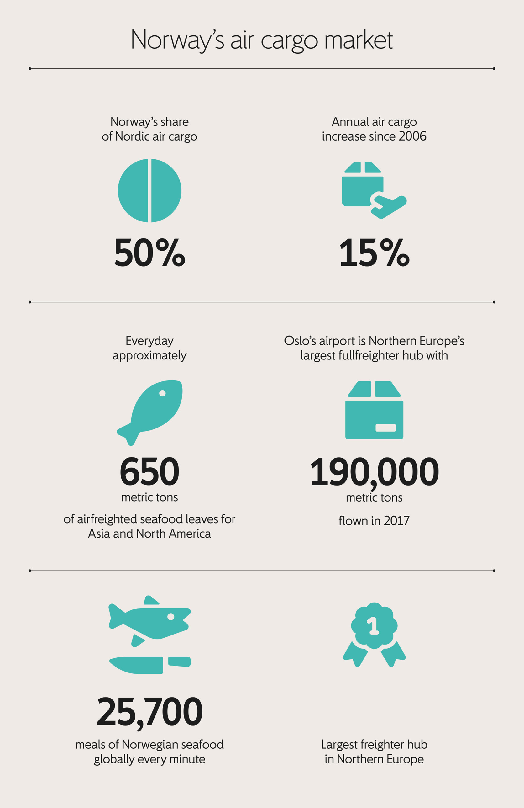 Aviation Cargo in Norway: Growth Opportunities and Seafood Export